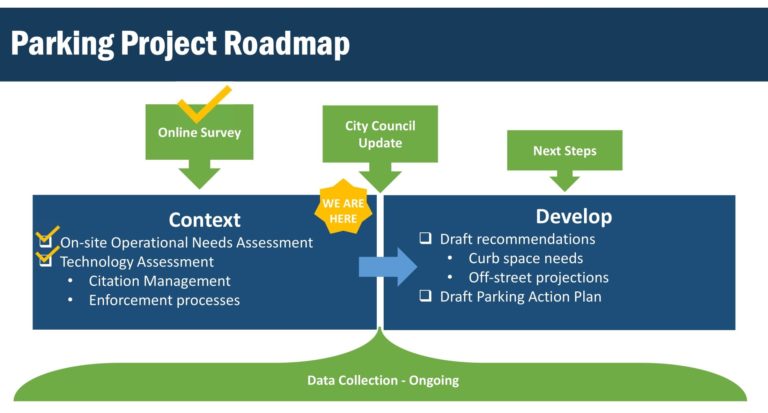 Downtown Parking Plan
