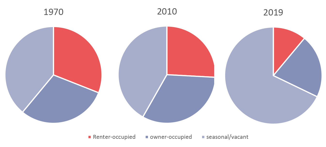 Housing Matters Resources