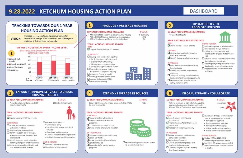 Housing Matters | Project Ketchum