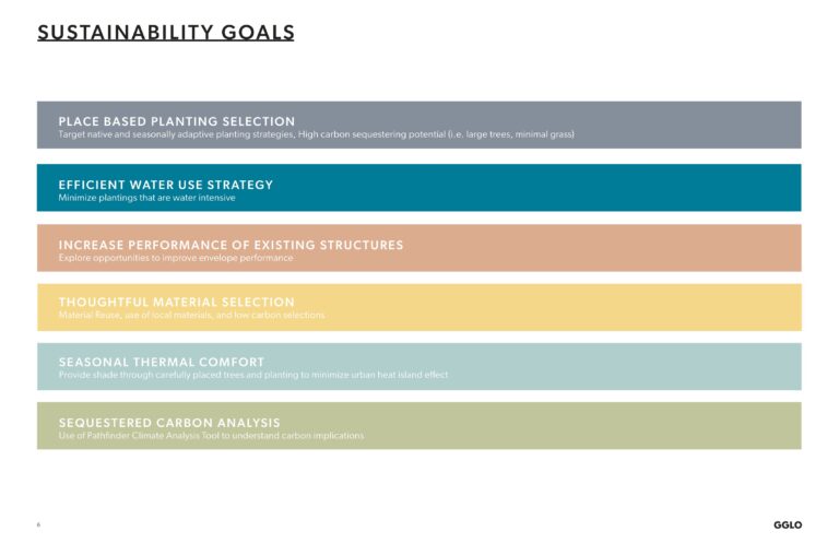 Town Square Master Plan
