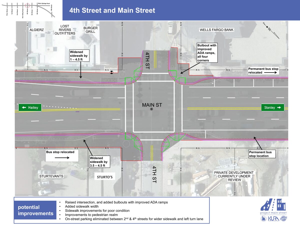 Project Main Street